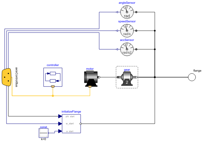 Modelica: Mechanics.MultiBody.Examples.Systems.RobotR3.Utilities.AxisType2 Modelica: Mechanics.MultiBody.Examples.Systems.RobotR3.Utilities.AxisType2